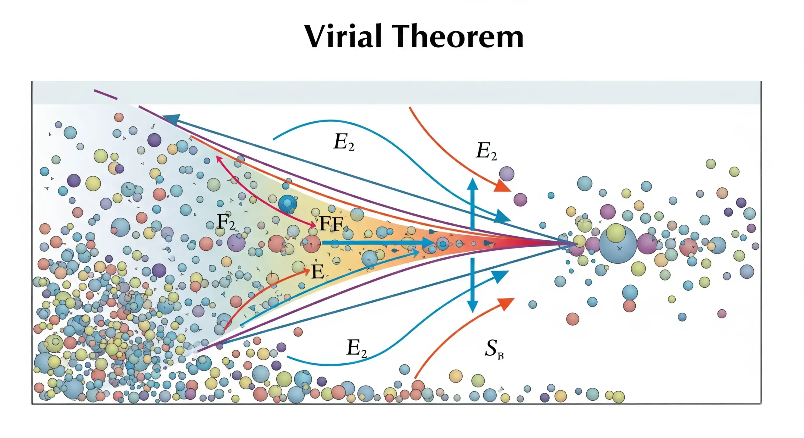 Application du théorème du viriel à un gaz réel - Exercice corrigé